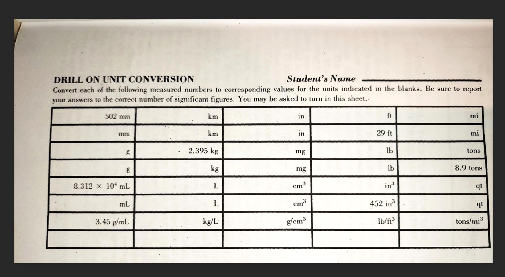 Solved Student's Name DRILL ON UNIT CONVERSION Convert each | Chegg.com