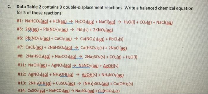 Solved C. Data Table 2 contains 9 double-displacement | Chegg.com