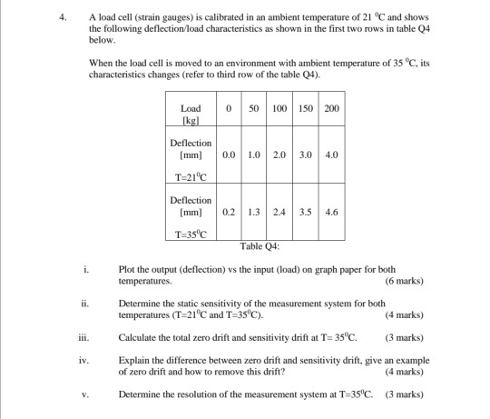 Solved A load cell (strain gauges) is calibrated in an | Chegg.com