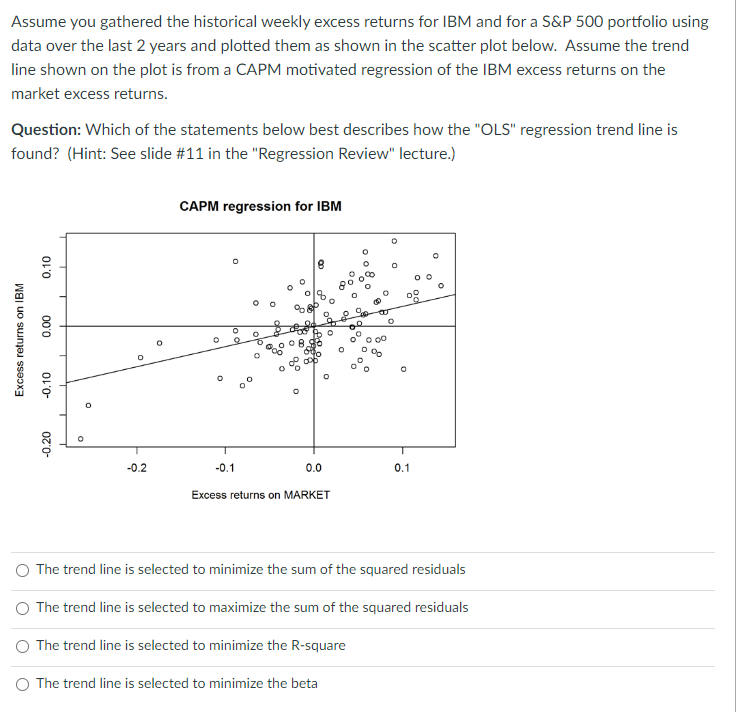 Solved Assume you gathered the historical weekly excess | Chegg.com