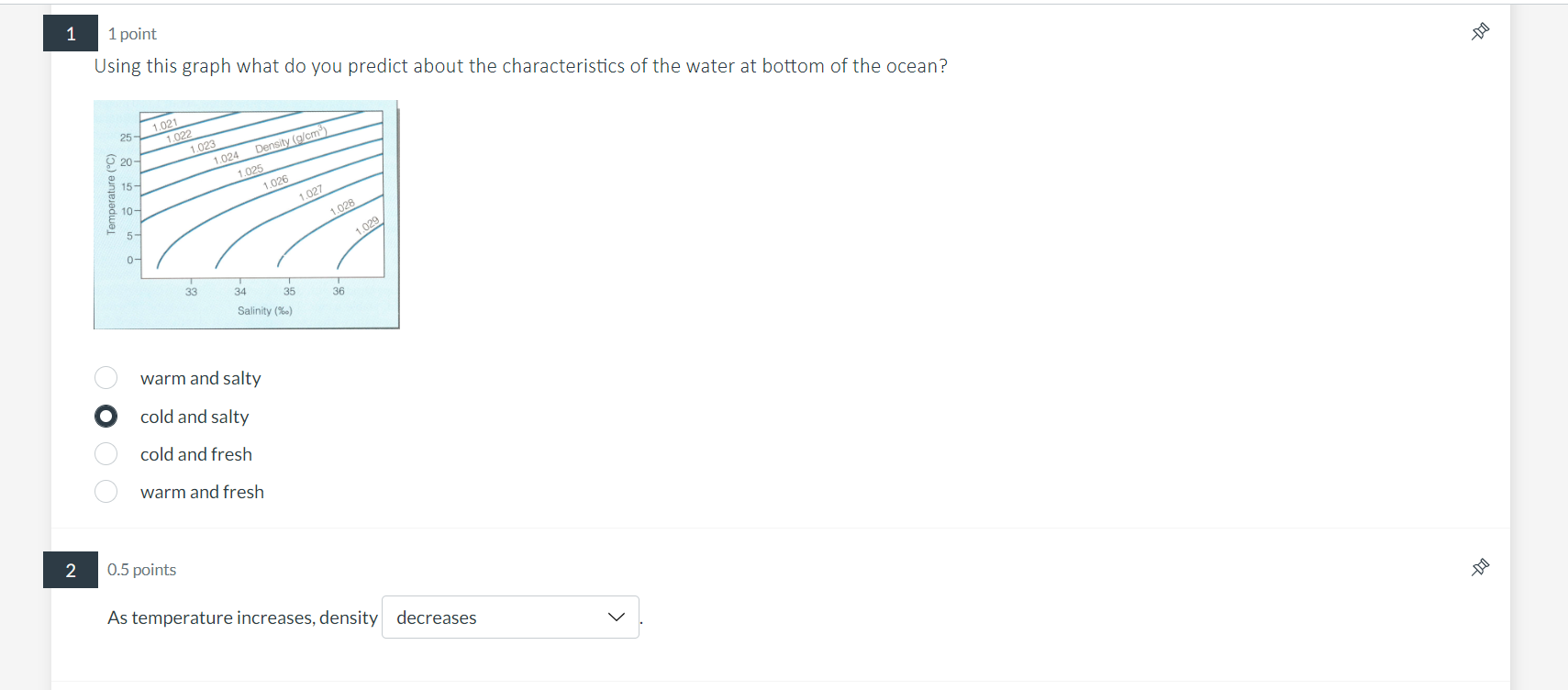 Solved 1 point Using this graph what do you predict about | Chegg.com