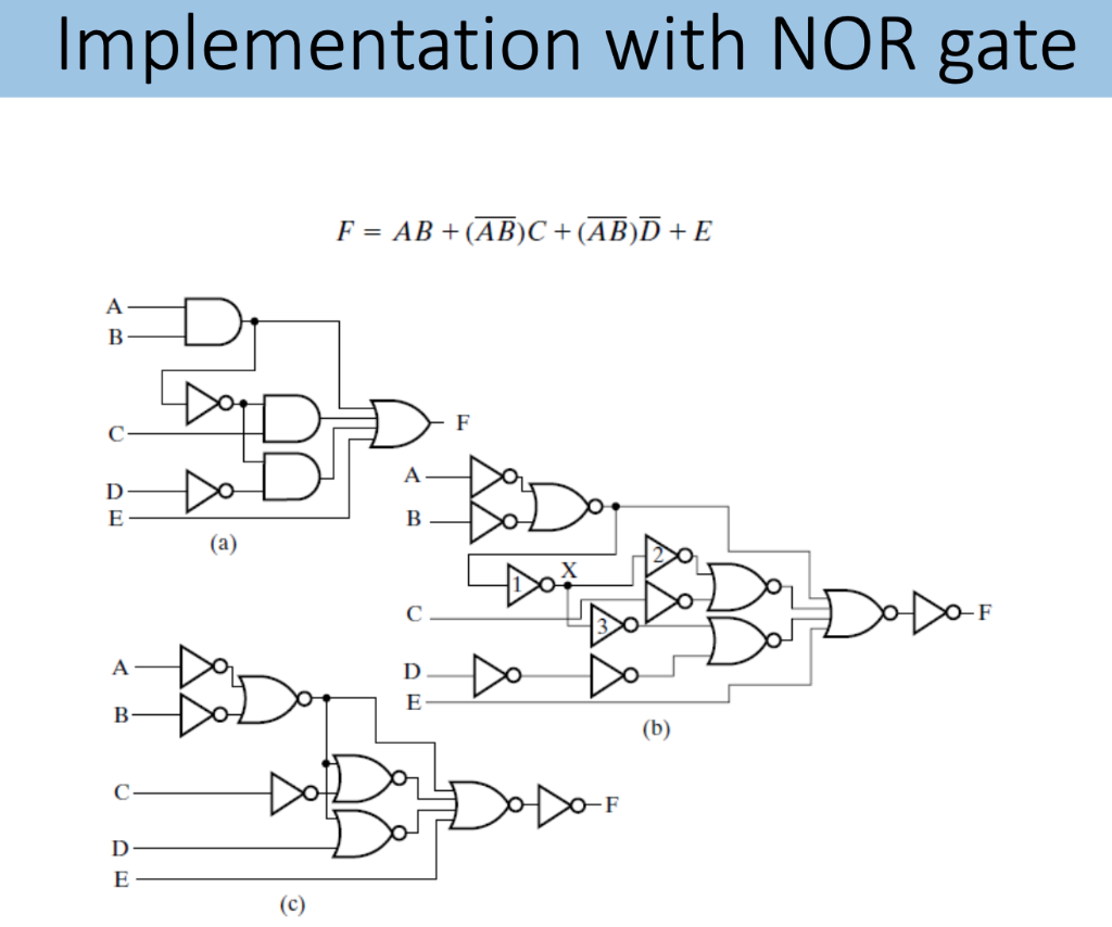 Solved To solve part A (NAND Implementation), use image | Chegg.com