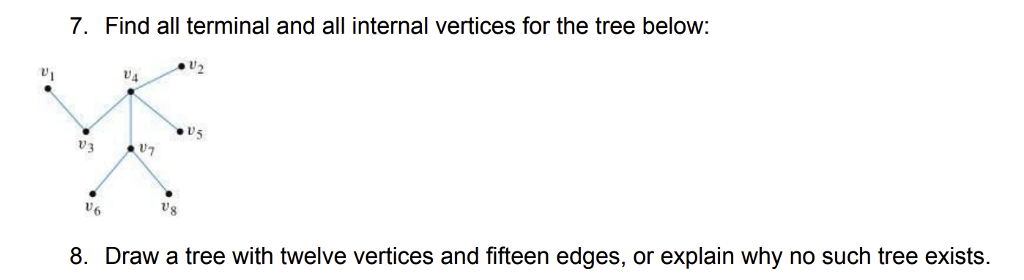 Solved 7. Find all terminal and all internal vertices for | Chegg.com