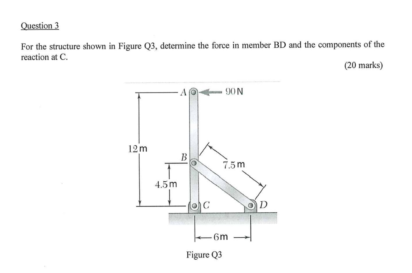 Solved For the structure shown in Figure Q3, determine the | Chegg.com