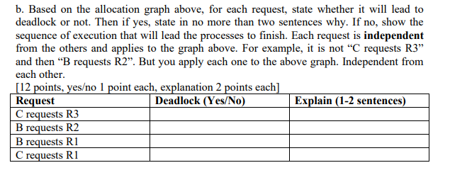 Solved Given the following resource allocation graph where | Chegg.com