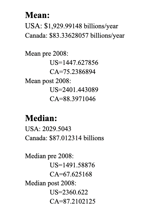 Can anyone Use the Link and instructions. For data | Chegg.com