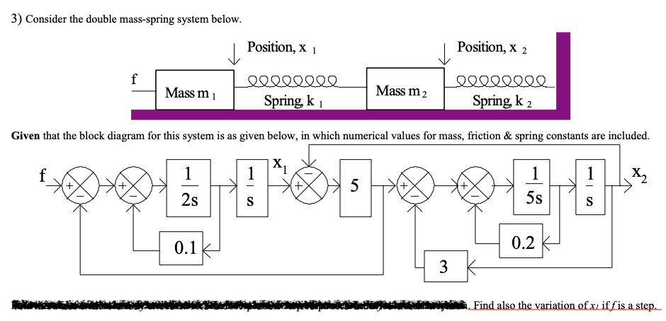 Solved 3) Consider the double mass-spring system below. | Chegg.com