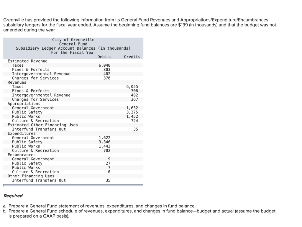 Solved Greenville has provided the following information | Chegg.com