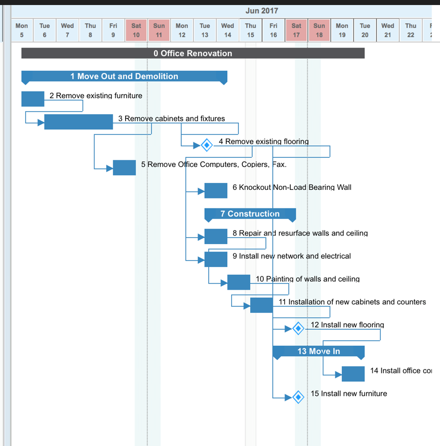 The Work Breakdown Structure (WBS) and Gantt Chart | Chegg.com