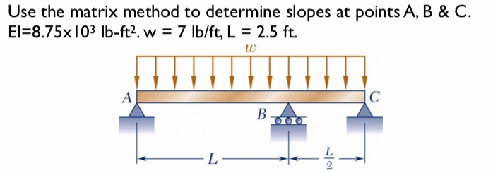 Use the matrix method to determine slopes at points | Chegg.com