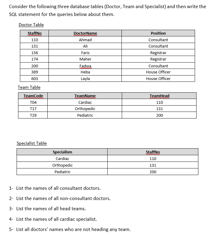 Solved Consider the following three database tables (Doctor, | Chegg.com