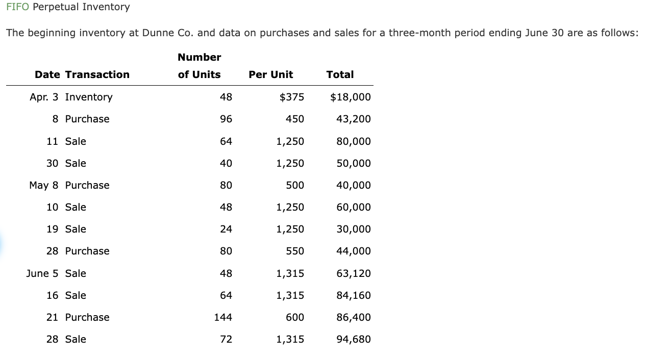 Solved FIFO Perpetual Inventory Required:please help me fill | Chegg.com