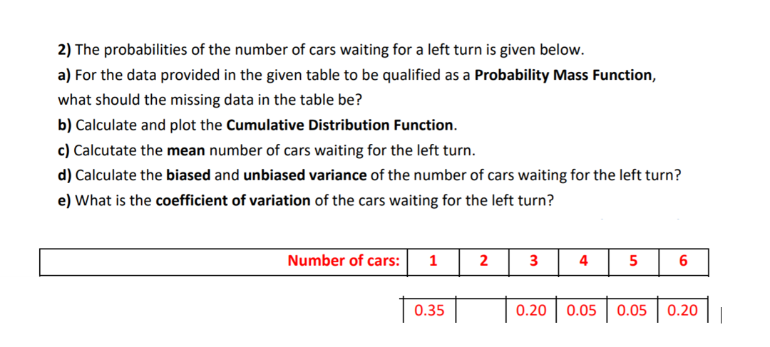 Solved 2) The probabilities of the number of cars waiting | Chegg.com
