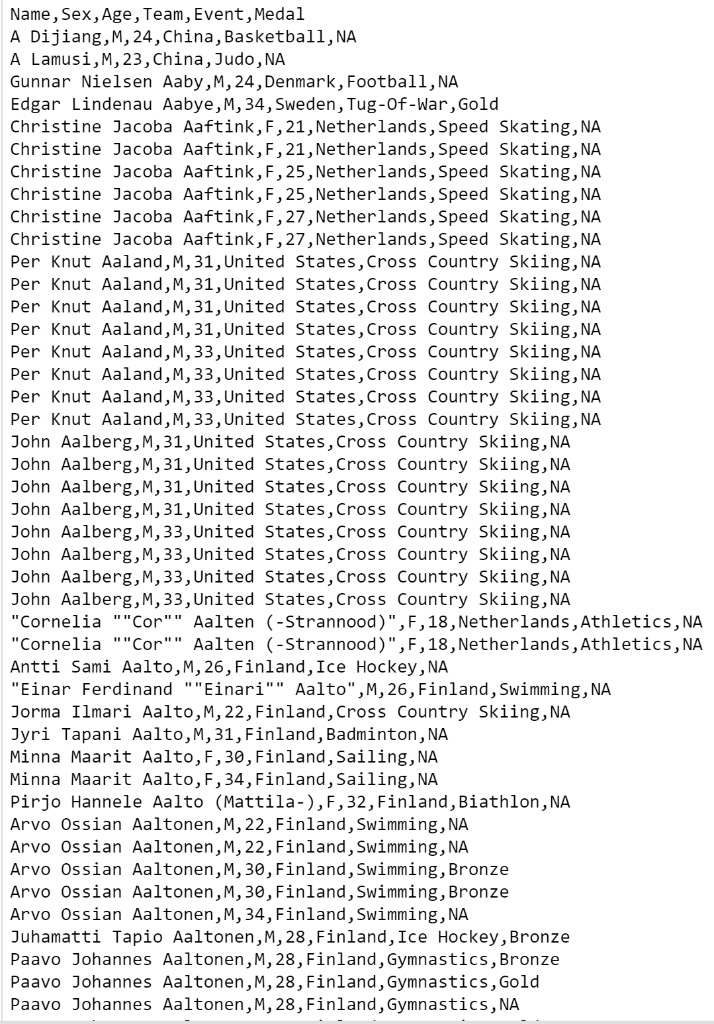 Solved There is a CSV-formatted file called olympics2.csv | Chegg.com