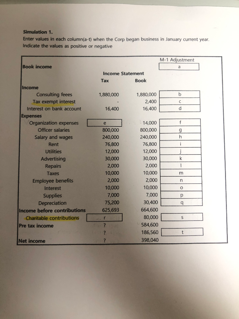AICPA Tax Simulation (M-1 adjustment) Question: Enter | Chegg.com