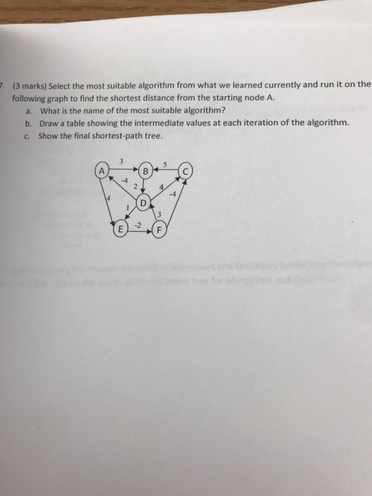 Solved 7. (3 marks) Select the most suitable algorithm from | Chegg.com