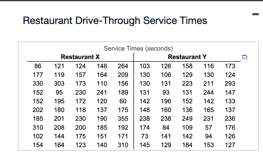 Solved Restaurant Drive-Through Service TimesRefer to the | Chegg.com