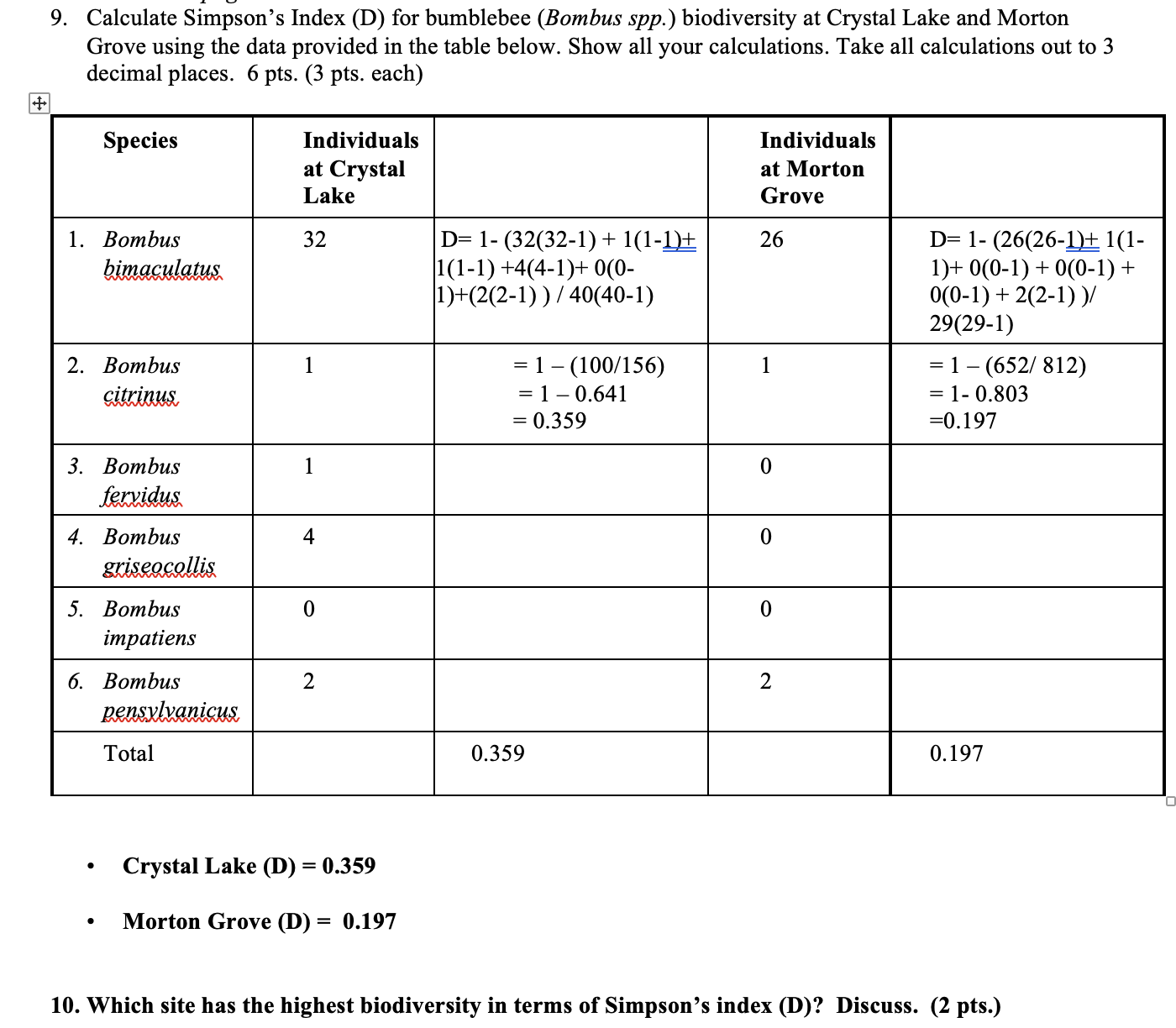 Solved Calculate Simpsons Index ﻿is This Right If Not Can 