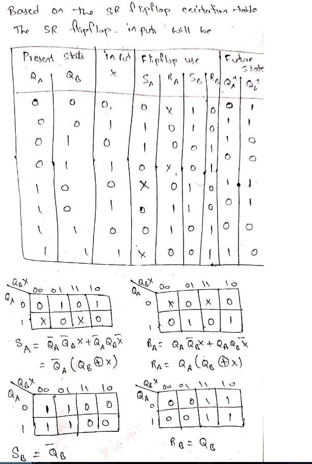 [Solved]: BASED ON THE TABLE AND K-MAP, PERFORM Binary