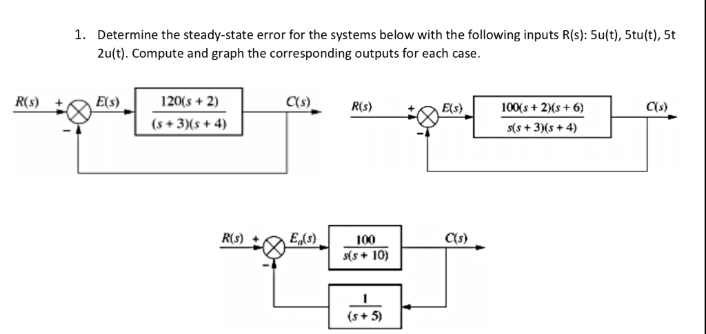 Graph Of Steady State Error Calculation