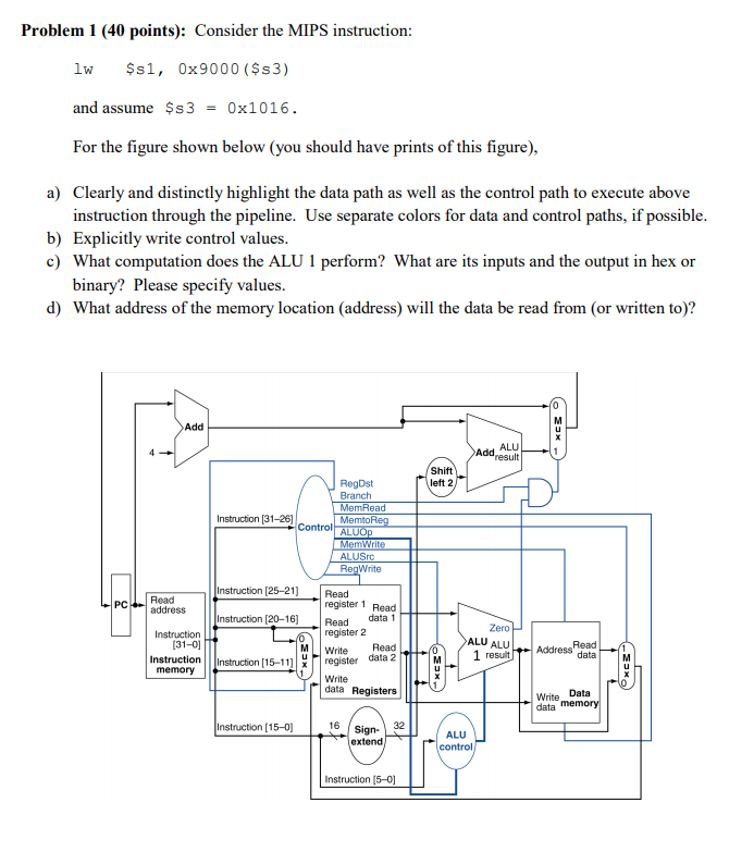 Problem 1 (40 points): Consider the MIPS instruction: | Chegg.com