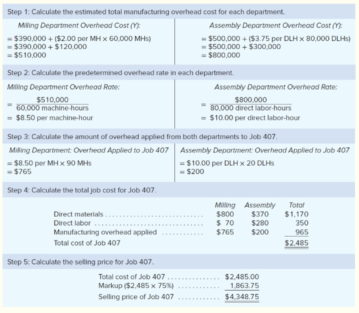 Solved Change the total fixed manufacturing overhead cost | Chegg.com