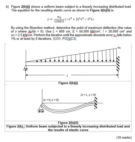Solved b) Figure 2(b)(j) shows a uniform beam subject to a | Chegg.com