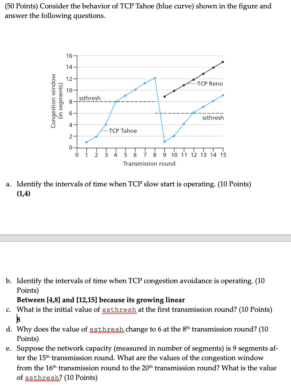 Solved (50 Points) Consider the behavior of TCP Tahoe (blue | Chegg.com