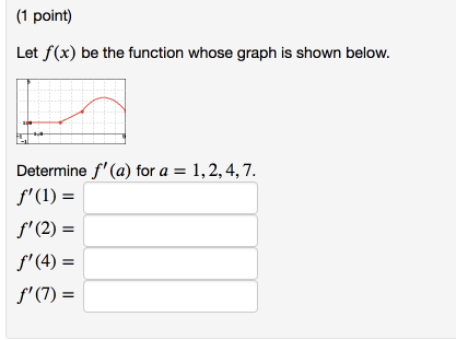 Solved 1 point Let f(x) be the function whose graph is shown | Chegg.com