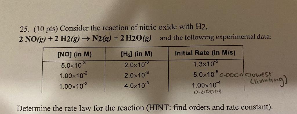 Solved Consider the reaction of nitric oxide with H2, | Chegg.com