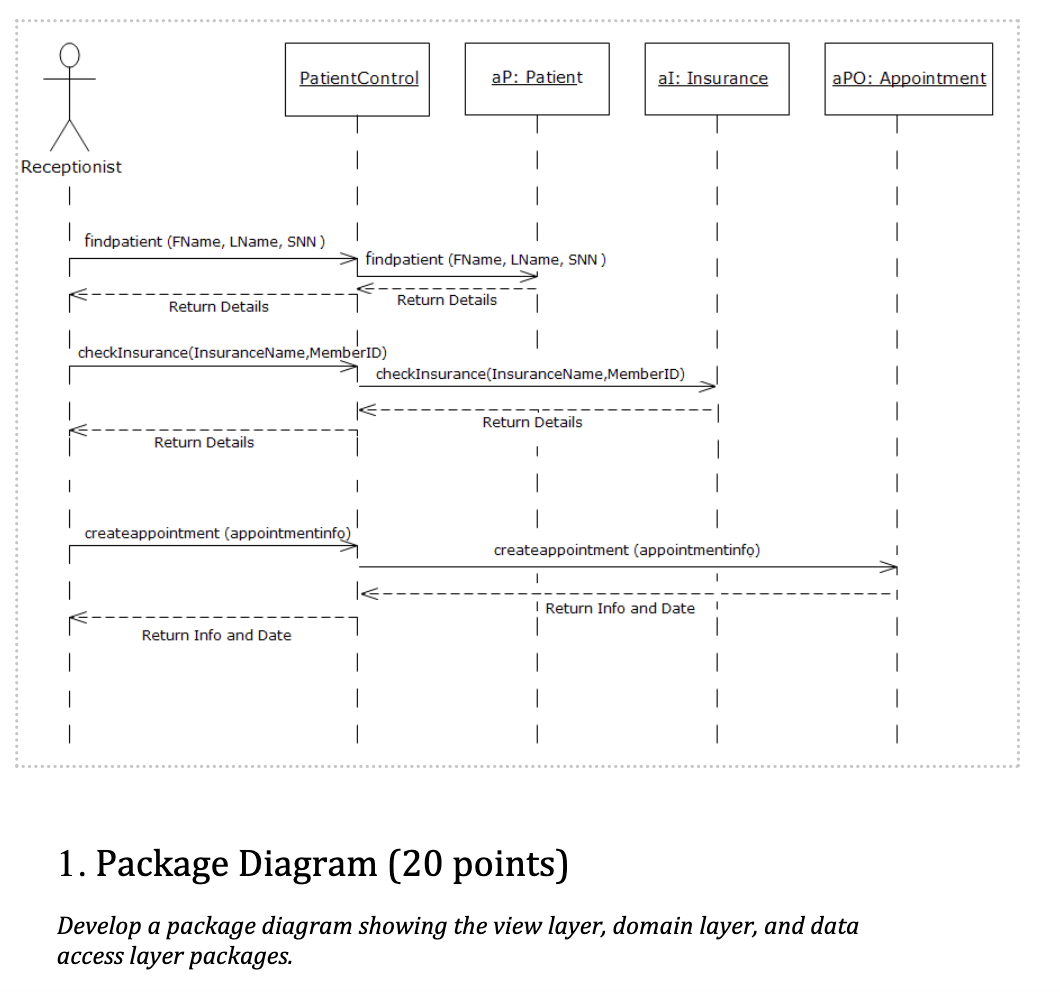 Solved 1. Package Diagram (20 points) Develop a package | Chegg.com