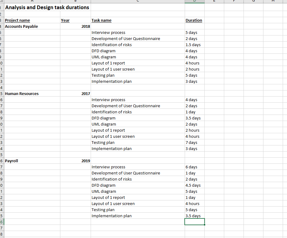 Solved Duration 7 Analysis and Design task durations 2 3 | Chegg.com