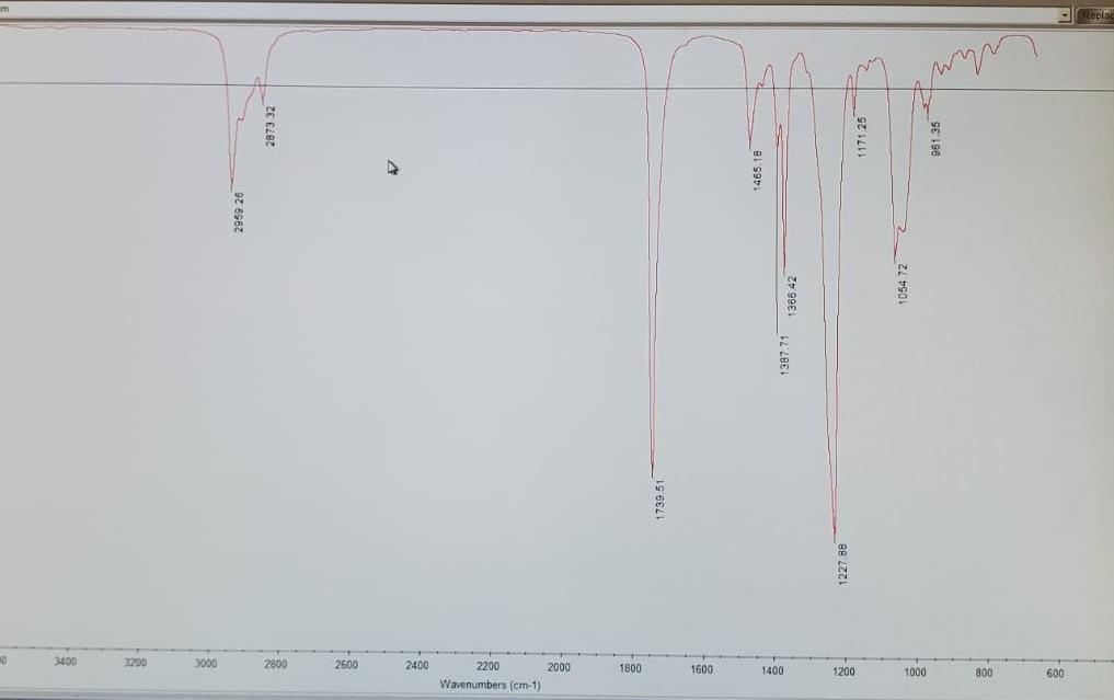 Solved the Infrared spectroscopy experiment by using(FTIR) | Chegg.com