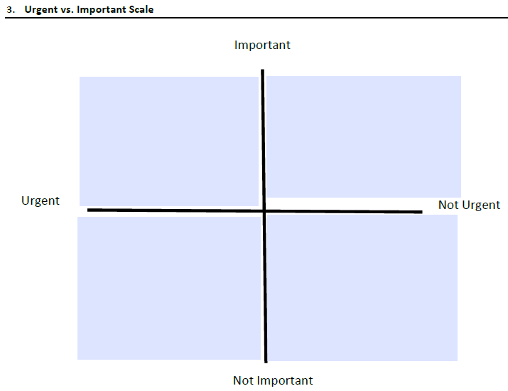 Solved 3. Urgent vs. Important Scale Important Urgent Not | Chegg.com