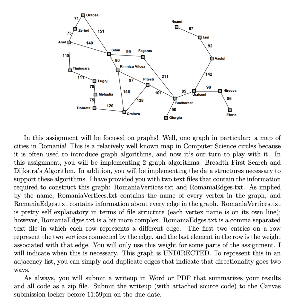 Solved In this assignment will be focused on graphs! Well, | Chegg.com