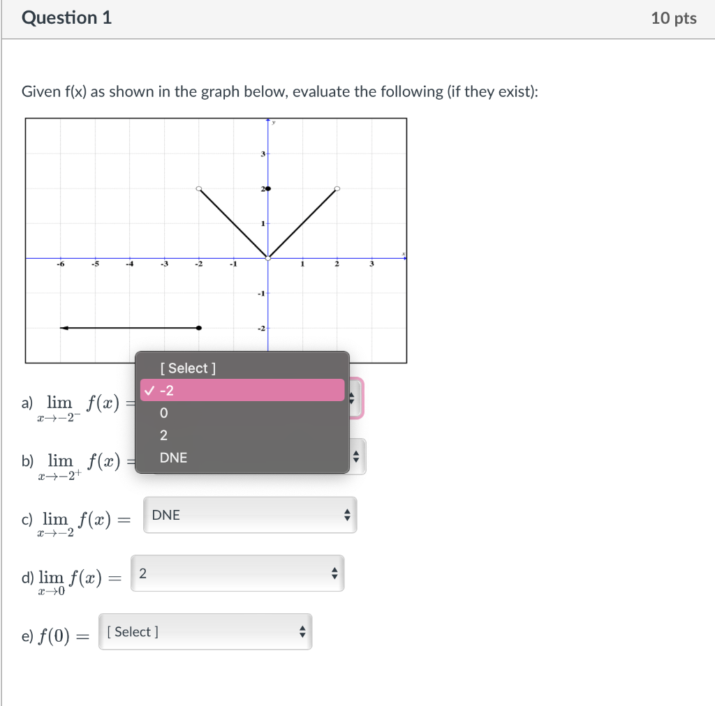 Solved Given f(x) as shown in the graph below, evaluate the | Chegg.com