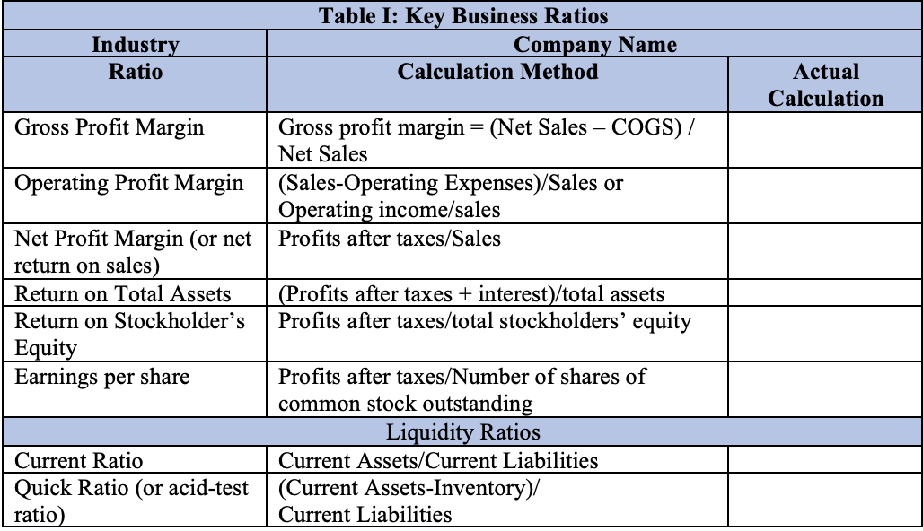 Table I: Key Business Ratios \begin{tabular}{|l|l|l|} | Chegg.com