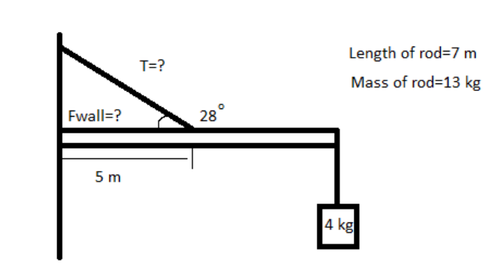 Solved Find the tension in the string and the force acting | Chegg.com