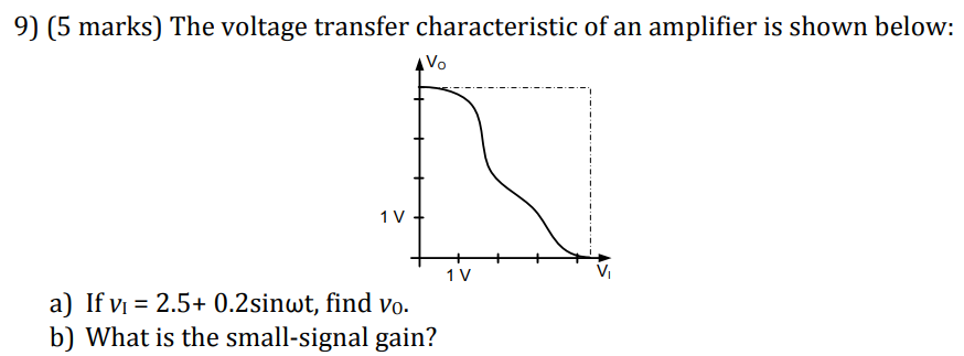 Solved 9) (5 marks) The voltage transfer characteristic of | Chegg.com