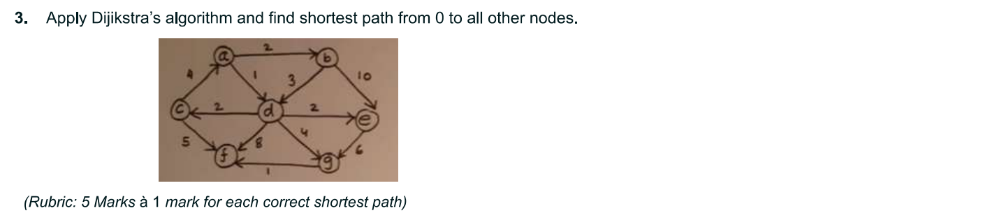 Solved 3. Apply Dijikstra's algorithm and find shortest path | Chegg.com