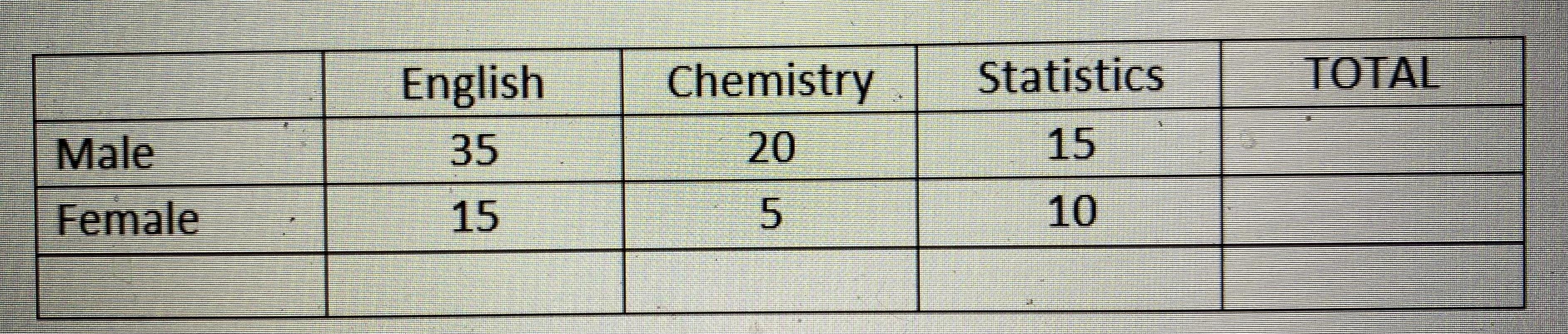solved-there-are-100-students-at-a-high-school-registered-in-chegg