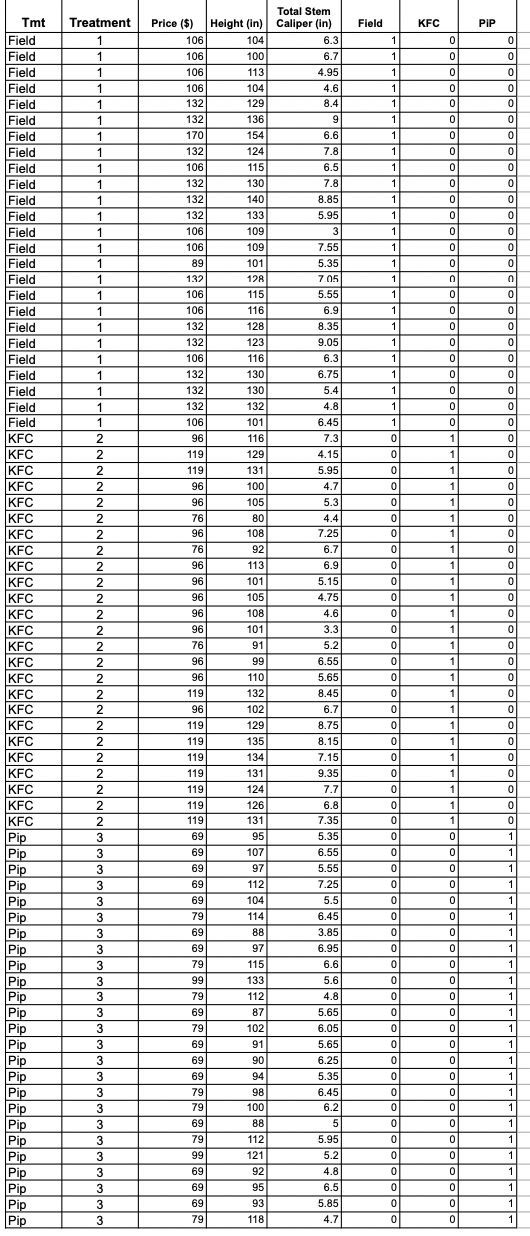 Solved Please try and answer all parts!Q2. Assume now that | Chegg.com