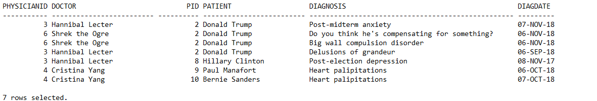 PHYSICIANID FIRSTNAME LASTNAME SPECIALTY 1 Doctor 2 | Chegg.com