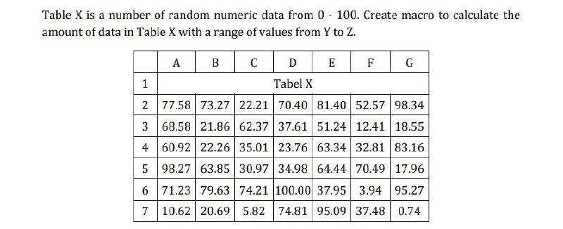 Solved Table X is a number of random numeric data from 0 - | Chegg.com