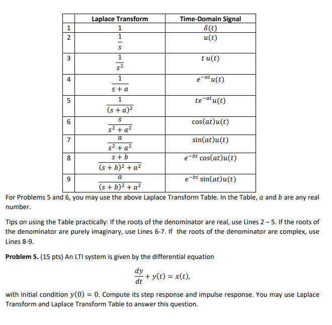 Solved Laplace Transform Time-Domain Signal 8(t) u(t) tu(t) | Chegg.com