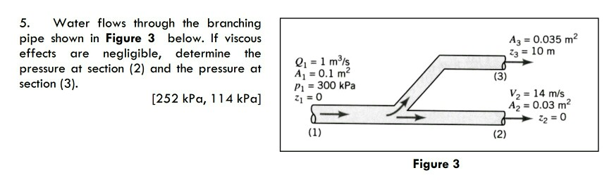 Solved Water flows through the branching pipe shown in | Chegg.com