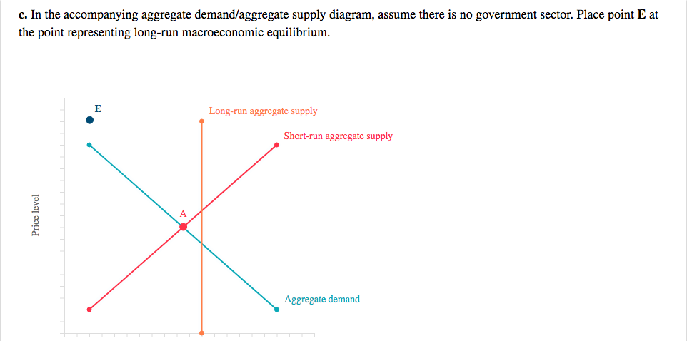 Solved c. In the accompanying aggregate demand/aggregate | Chegg.com