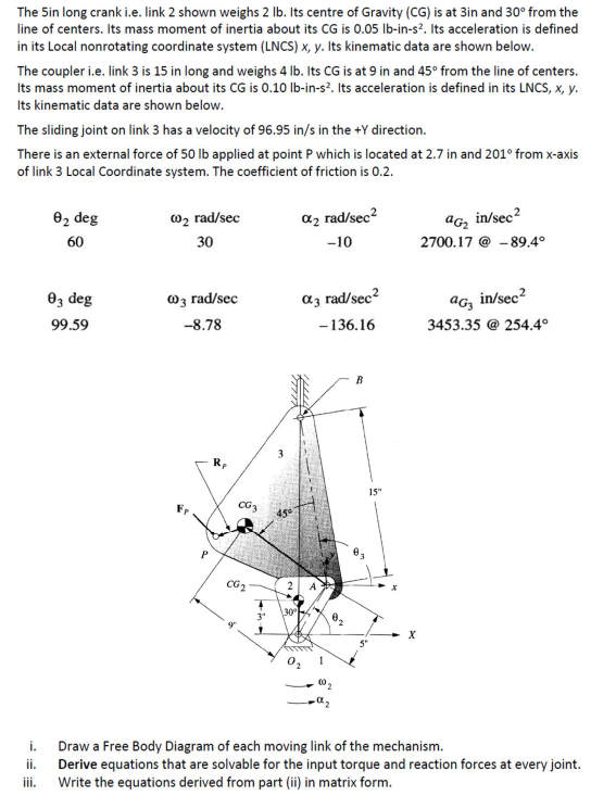 Solved The 5 ﻿in long crank i.e. ﻿link 2 ﻿shown weighs 2lb. | Chegg.com