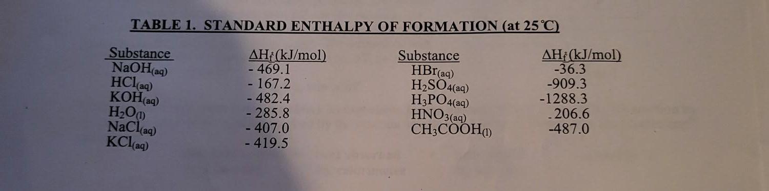 Solved TABLE 1. STANDARD ENTHALPY OF FORMATION (at 25 °C) | Chegg.com