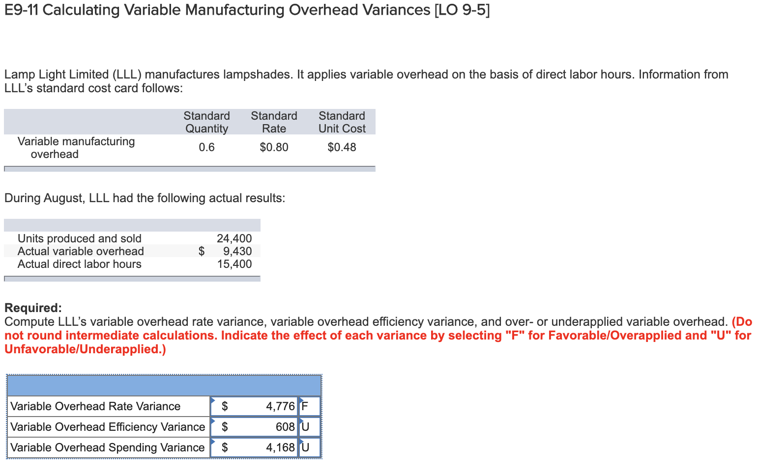 Solved E9-11 Calculating Variable Manufacturing Overhead | Chegg.com